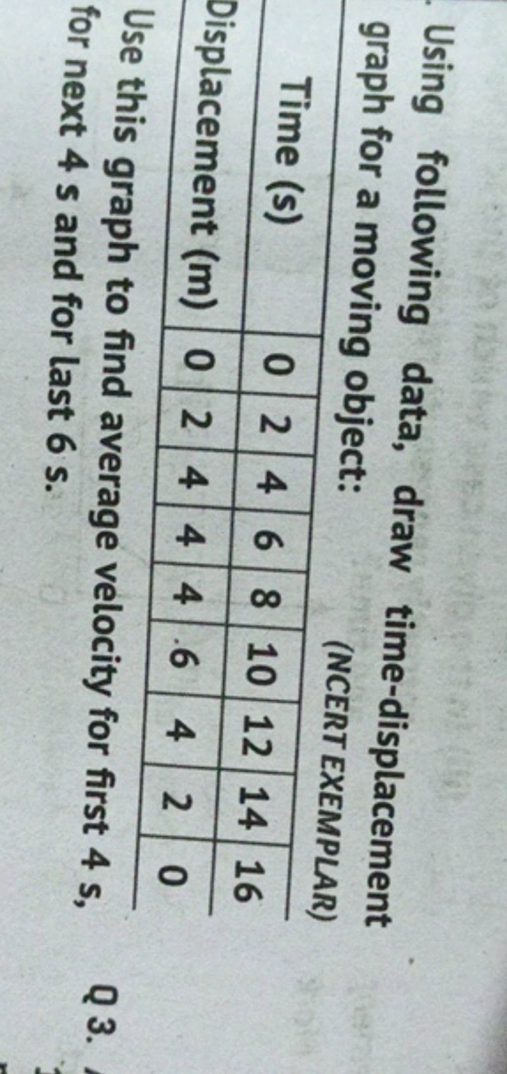 Using following data, draw time-displacement graph for a moving object: