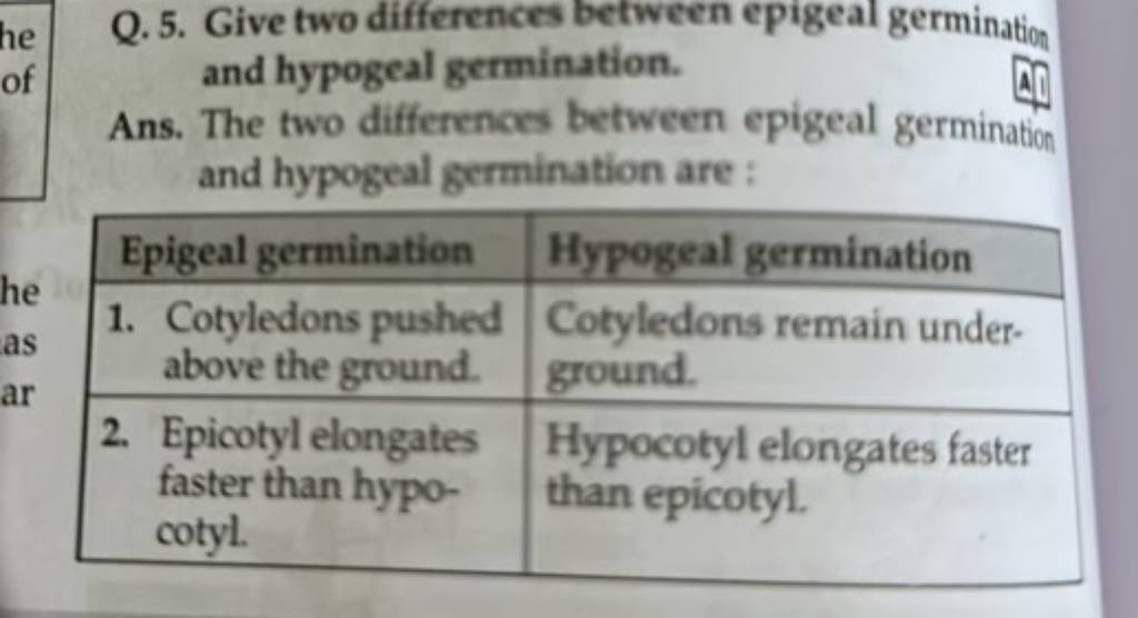 Q. 5. Give two differences between epigeal germination and hypogeal germi..