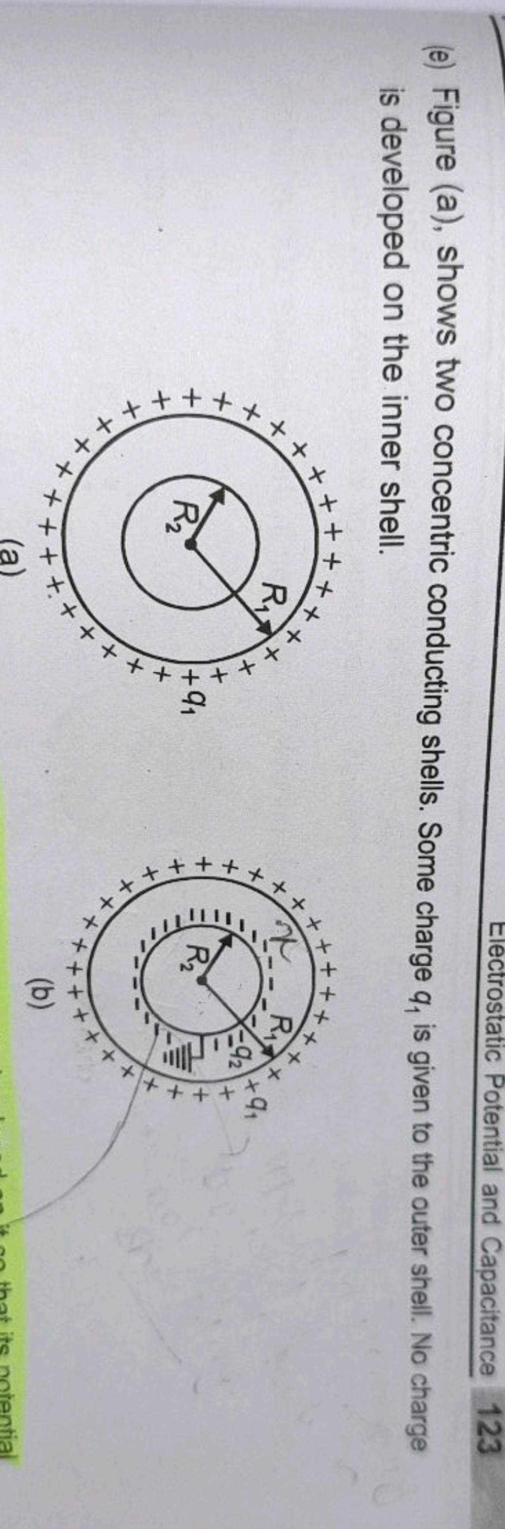 (e) Figure (a), shows two concentric conducting shells. Some charge q1 i..