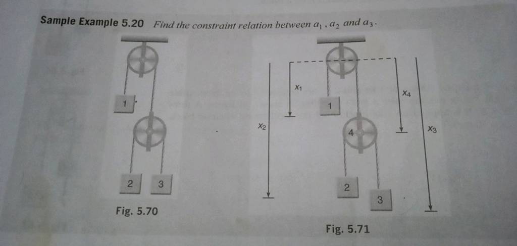 Sample Example 520 Find The Constraint Relation Between A1 A2 And A3 6476