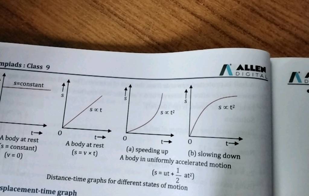 mpiads : Class 9 Distance-time graphs for different states of motion spla..