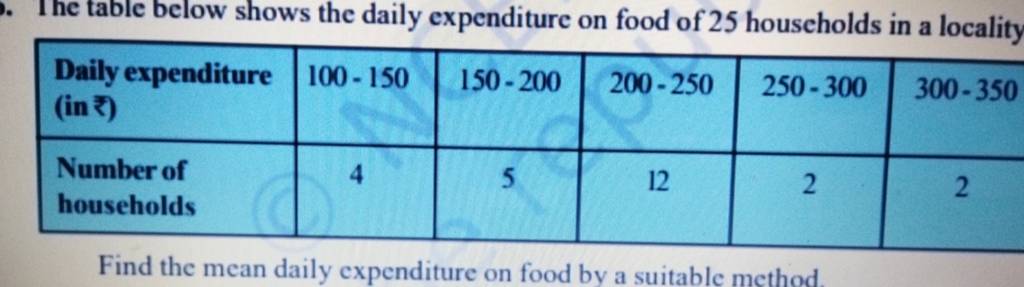 The table below shows the daily expenditure on food of 25 households in a..
