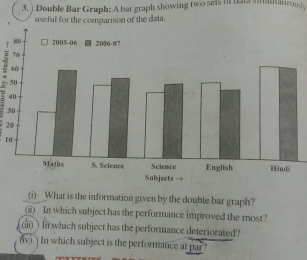 Double Bar Graph: A bar graph showing two sets or datar smulaneously usef..