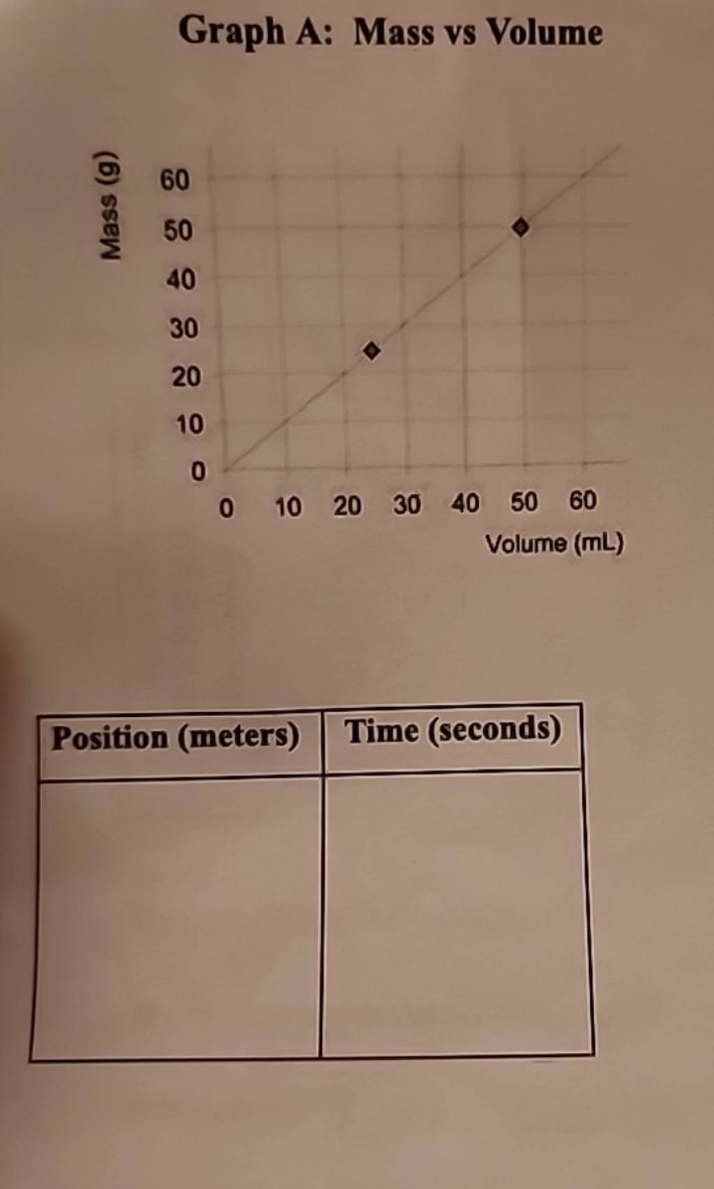 Graph A: Mass vs Volume Position (meters)Time (seconds) | Filo