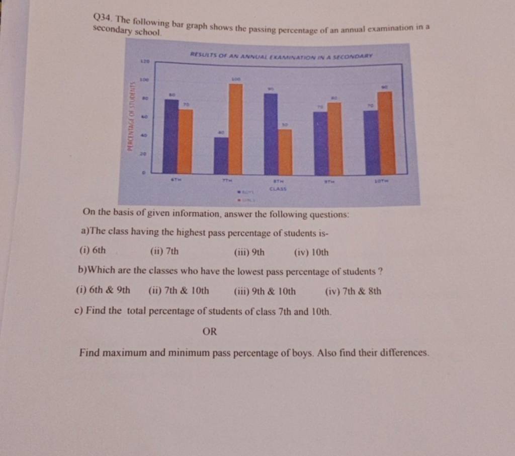 Q34. The following bar graph shows the passing percentage of an annual ex..