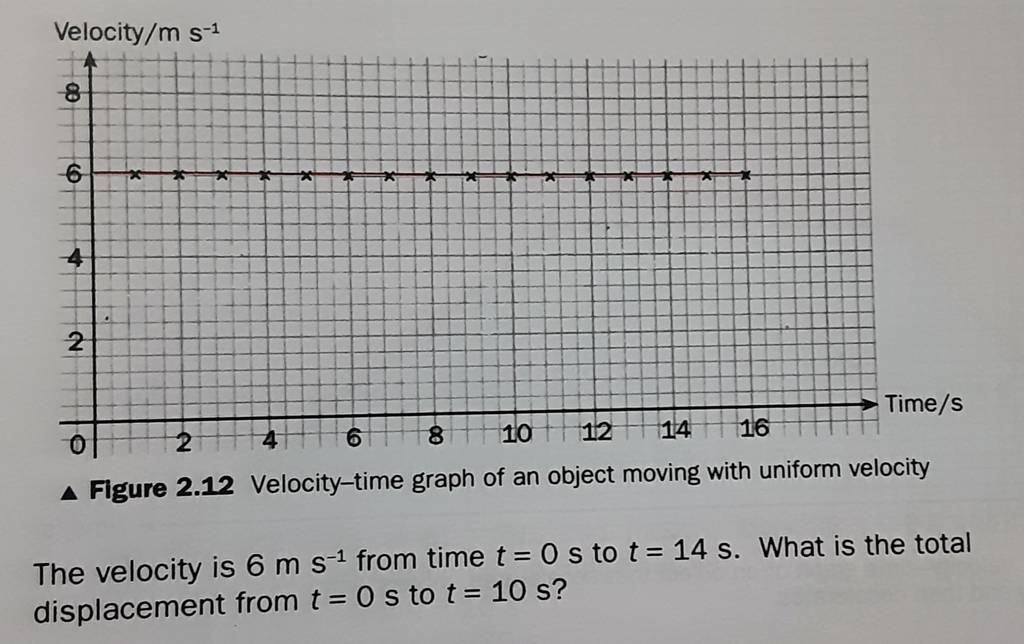 Velocity Ms−1 Δ Figure 2 12 Velocity Time Graph Of An Object Moving With