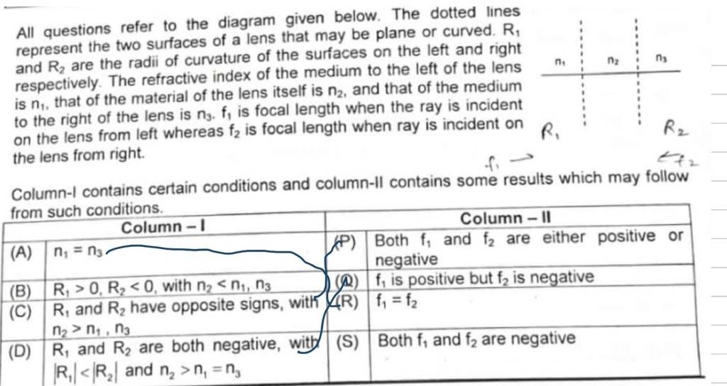 All questions refer to the diagram given below. The dotted lines represen.. All questions refer to the diagram given below. The dotted lines represen..
