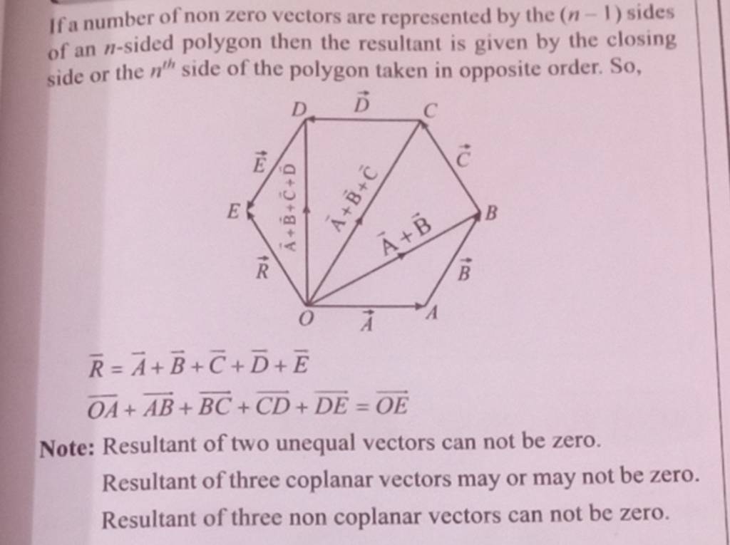 If a number of non zero vectors are represented by the (n−1) sides of an