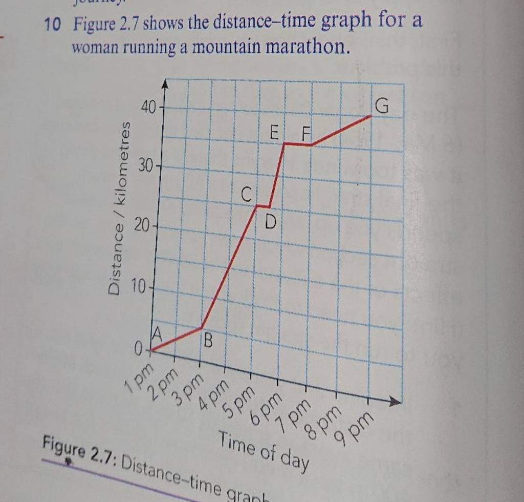 10 Figure 2.7 shows the distance-time graph for a woman running a mountai..