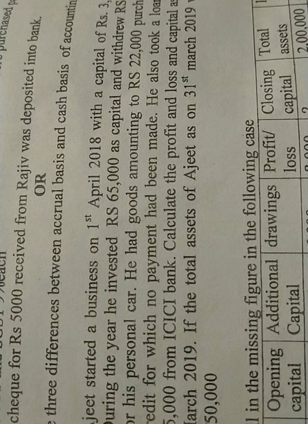 cheque for Rs 5000 received from Rajiv was deposited into bank. OR three