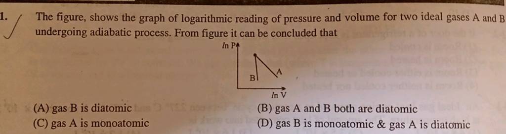 The figure, shows the graph of logarithmic reading of pressure and volume..
