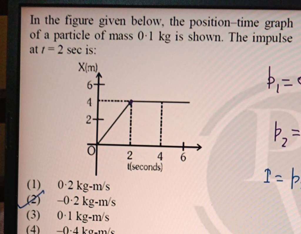 In the figure given below, the position-time graph of a particle of mass
