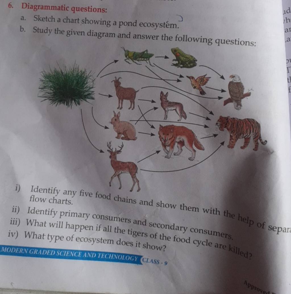 6. Diagrammatic questions: a. Sketch a chart showing a pond ecosystém. b...