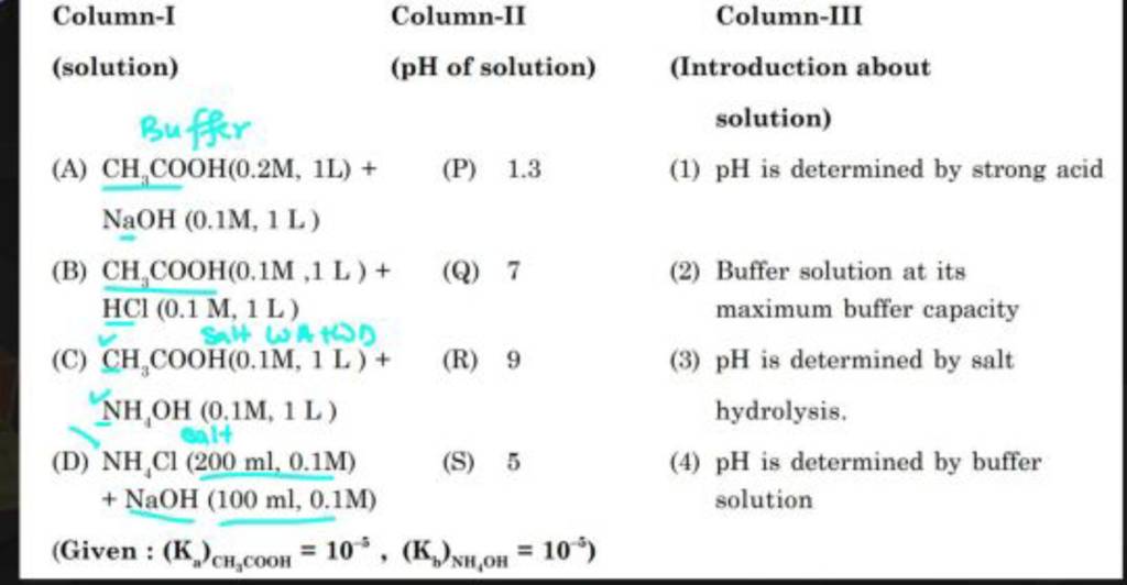 Column-I (solution) Column-II (pH of solution) Buffer (A) CH₂COOH(0.2M, 1..