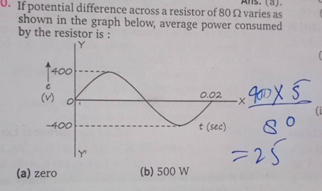 If potential difference across a resistor of 80Ω varies as shown in the g..
