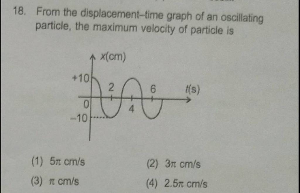 From the displacement-time graph of an oscillating particle, the maximum