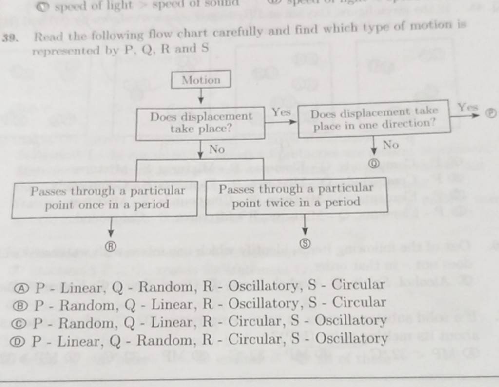 Road the following flow chart carefully and find which type of motion is