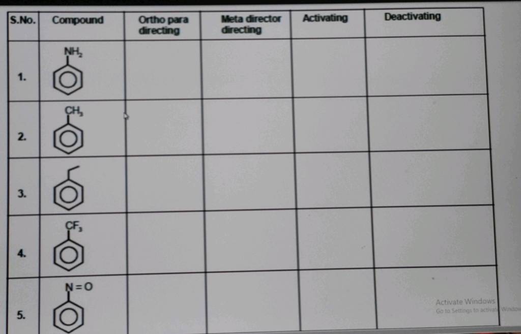 S.No. Compound 1. 2. 3. 5. NH₂ ó N=O Ortho para directing Meta director d..