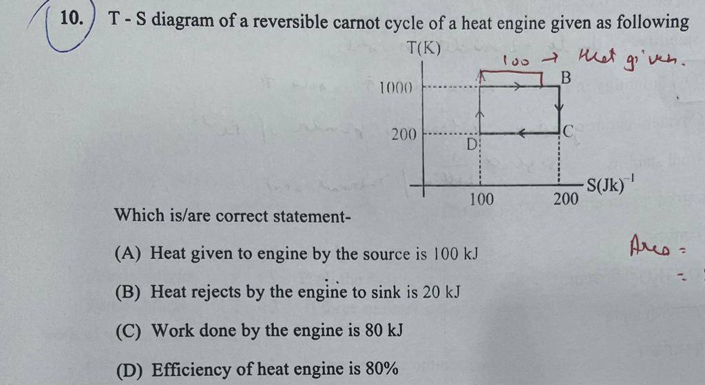 T - S diagram of a reversible carnot cycle of a heat engine given as foll..