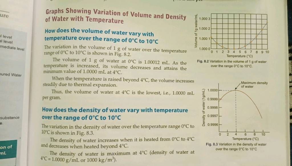 Graphs Showing Variation of Volume and Density of Water with Temperature