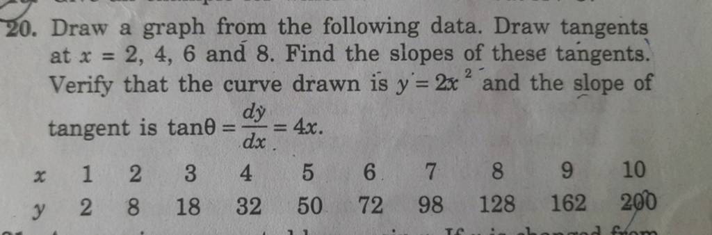 20. Draw a graph from the following data. Draw tangents at x=2,4,6 and 8