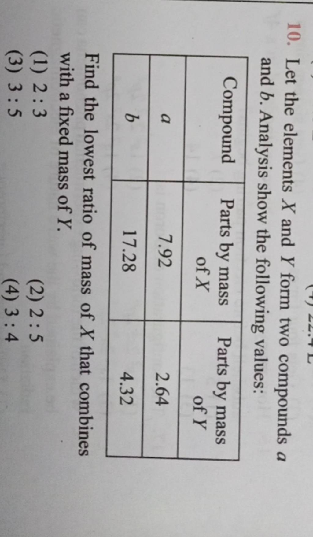 Let the elements X and Y form two compounds a and b. Analysis show the fo..