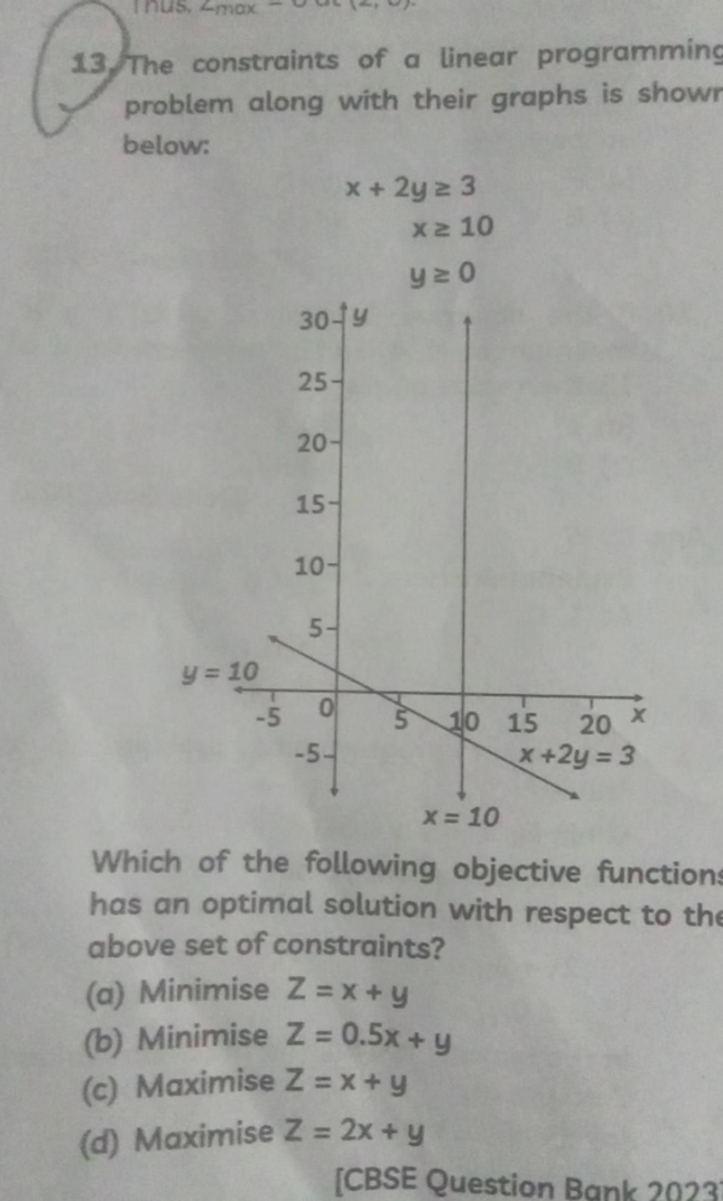 The Constraints Of A Linear Programming Problem Along With Their Graphs I
