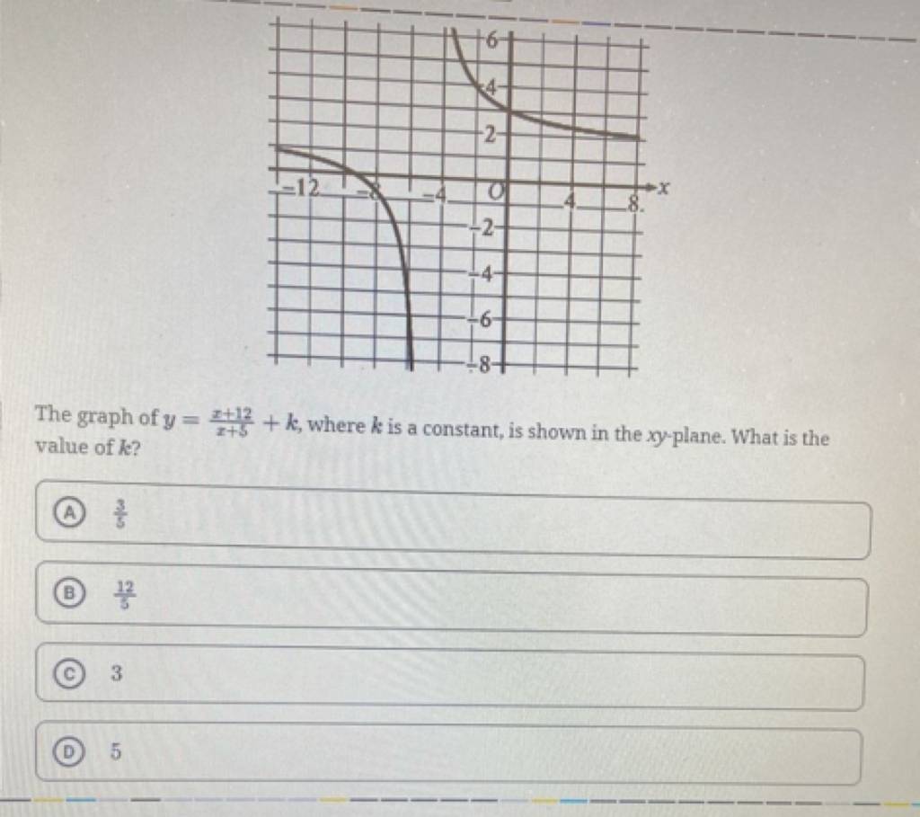 The graph of y=x+5x+12 +k, where k is a constant, is shown in the xy-plan..