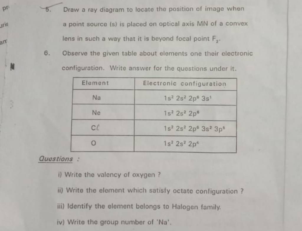 Draw a ray diagram to locate the position of image when a point source (s..