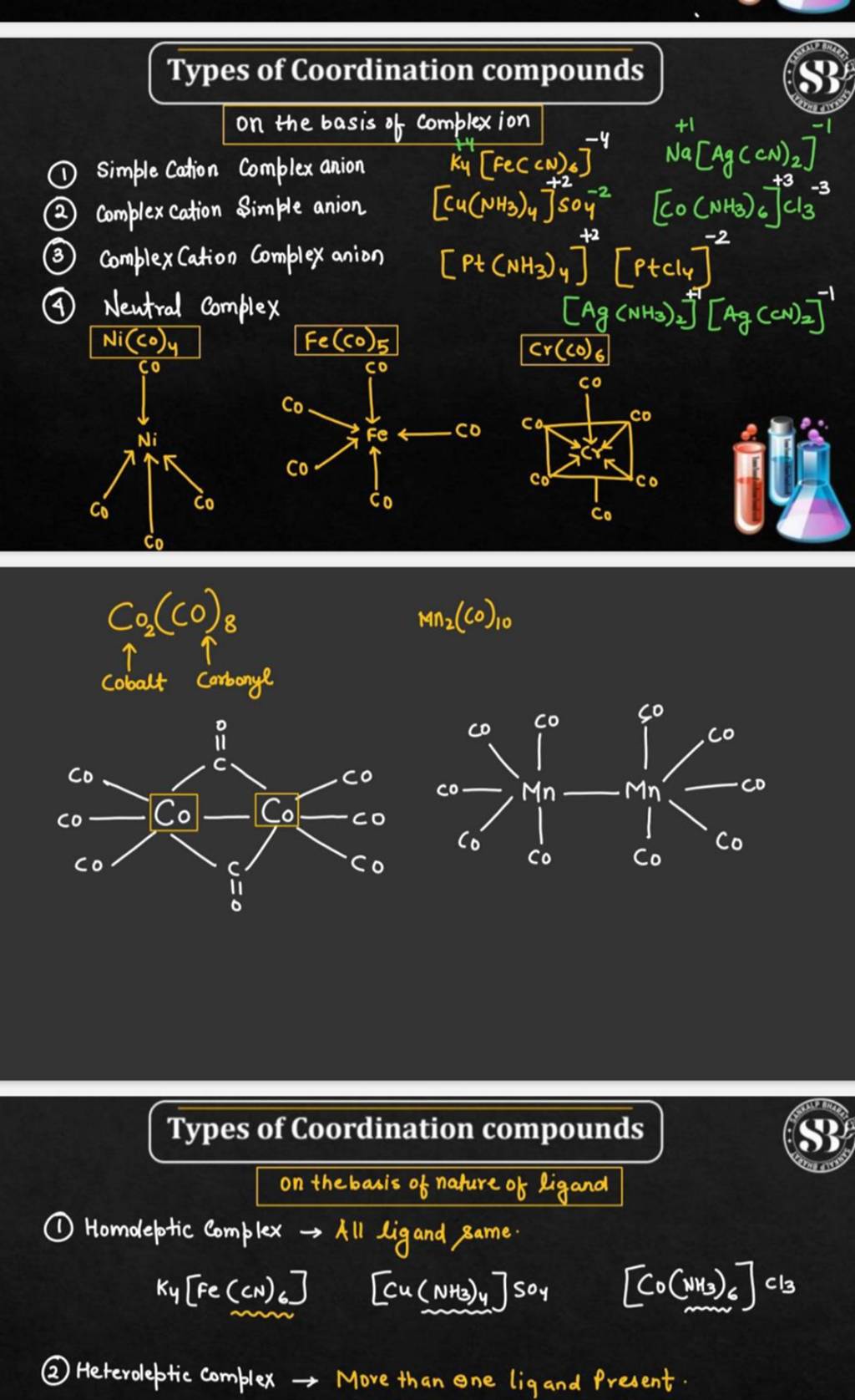 Types Of Coordination Compounds On The Basis Of Complex Ion Filo