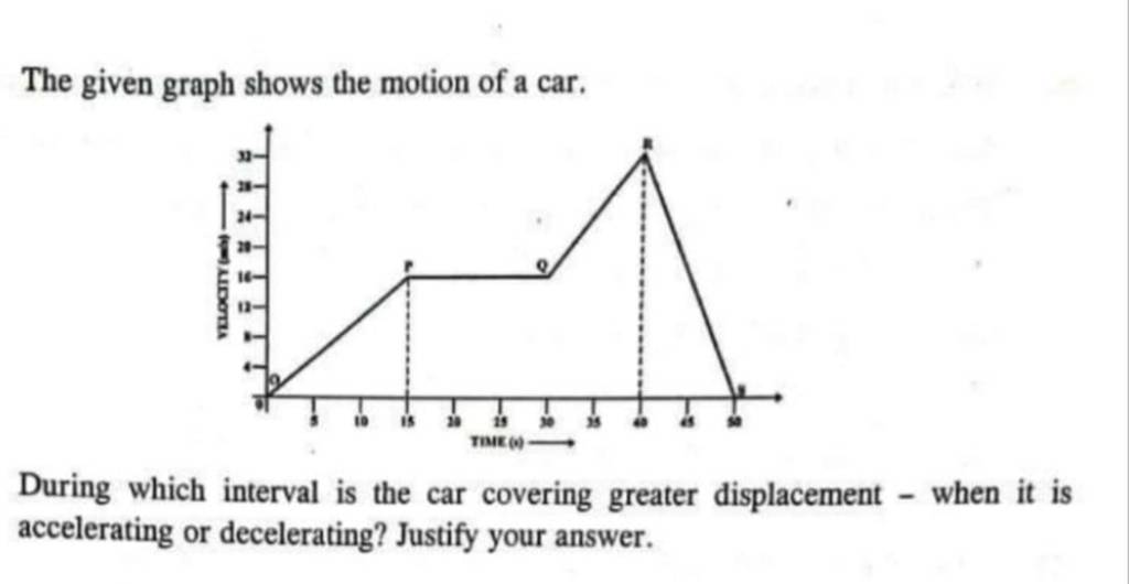 The given graph shows the motion of a car. During which interval is the c..