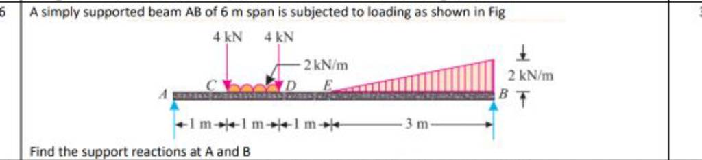 6 A simply supported beam AB of 6 m span is subjected to loading as shown..