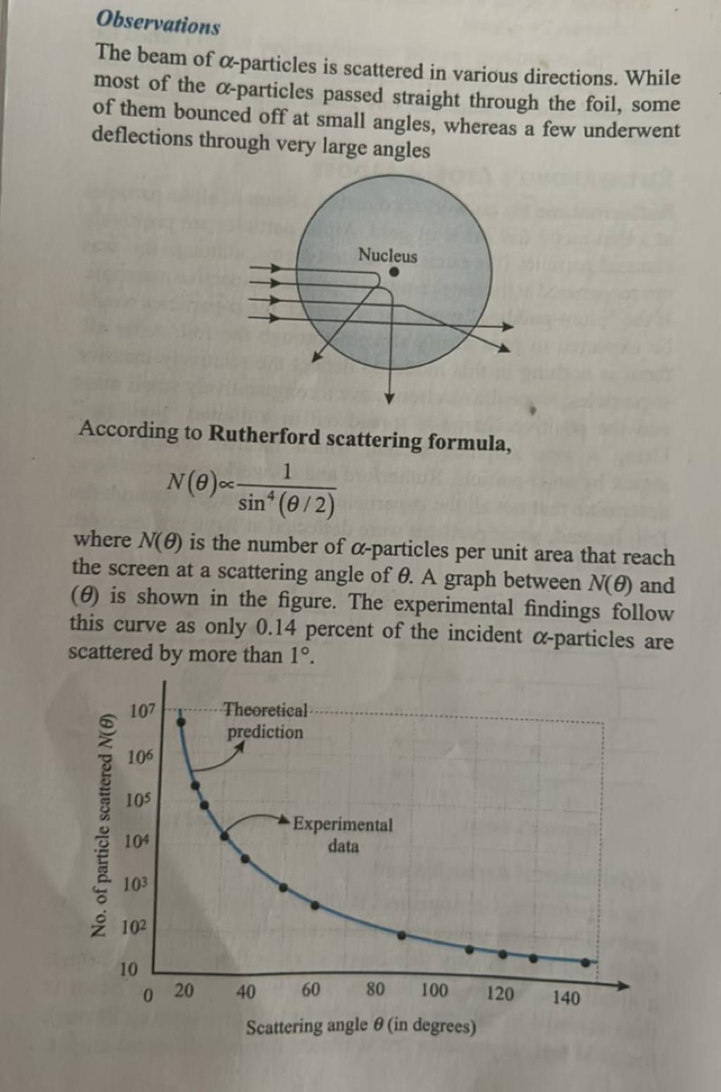 The beam of α-particles is scattered in various directions. While most of..