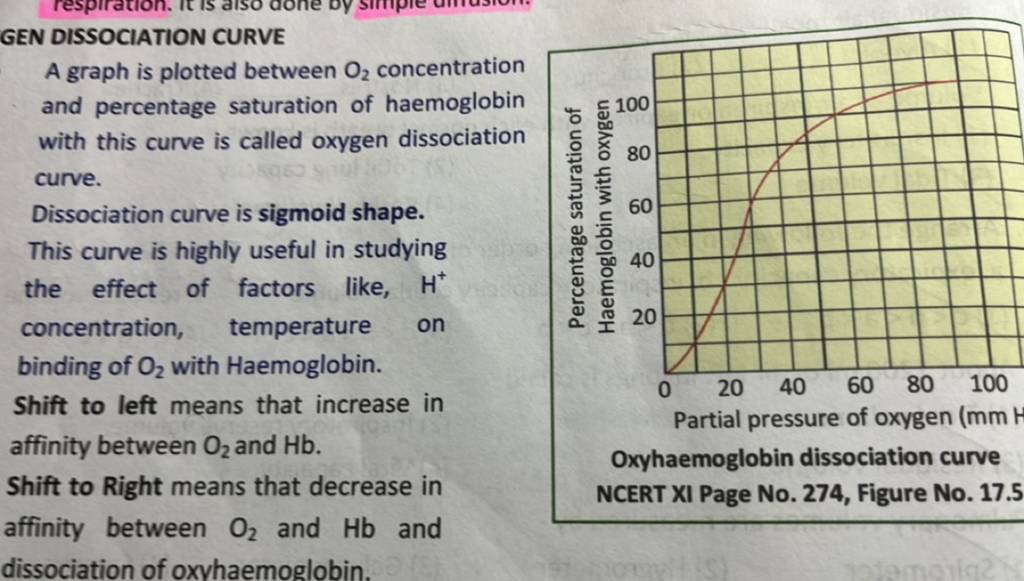A Graph Is Plotted Between O2 Concentration And Percentage Saturation Of