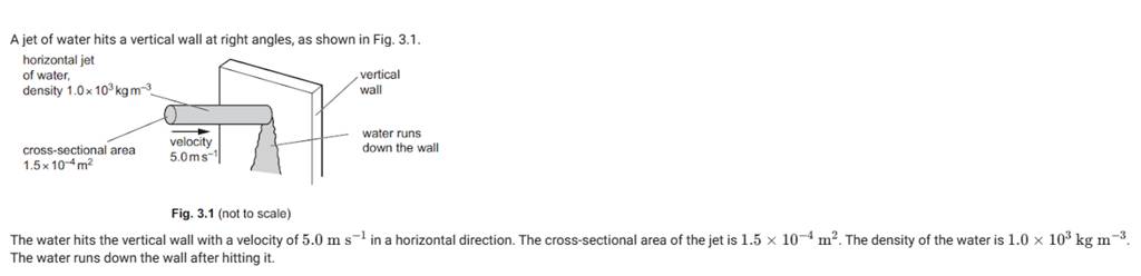 A jet of water hits a vertical wall at right angles, as shown in Fig. 3.1..