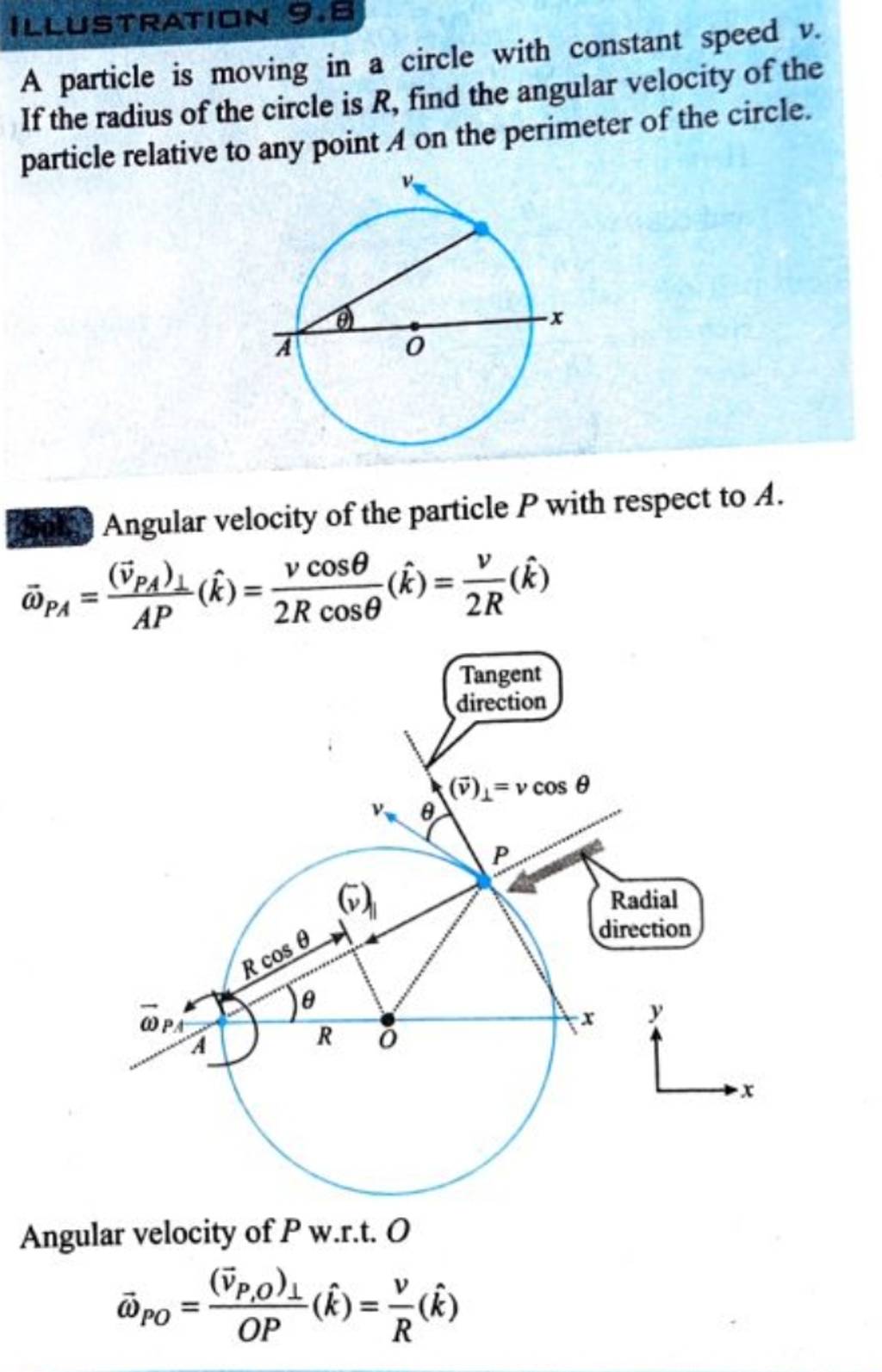 A particle is moving in a circle with constant speed v. If the radius of