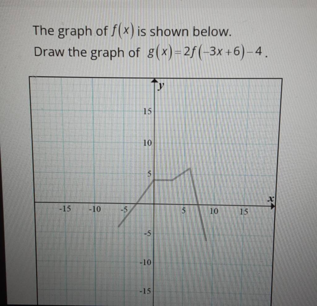 The graph of f(x) is shown below. Draw the graph of g(x)=2f(−3x+6)−4.