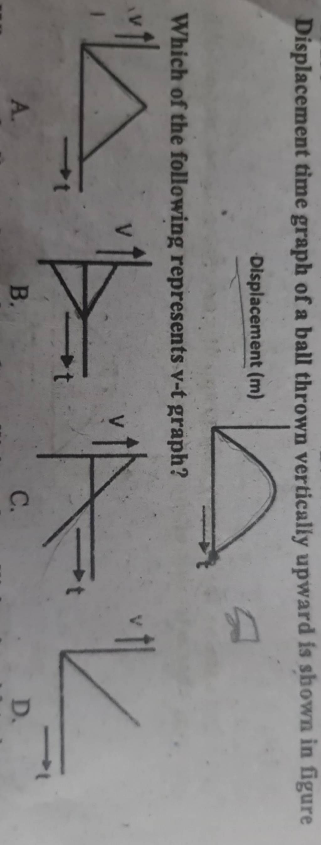 Displacement time graph of a ball thrown vertically upward is shown in fi..