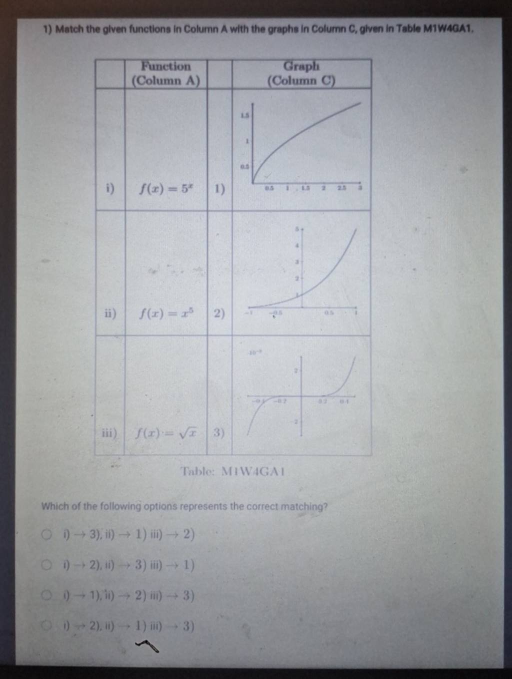 1) Match the given functions in Column A with the graphs in Column C, giv..