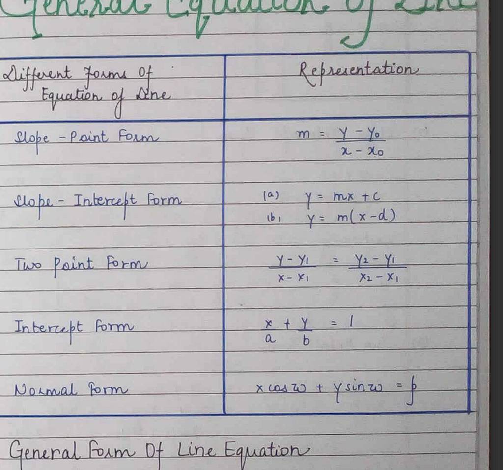 General form of Line Equation | Filo