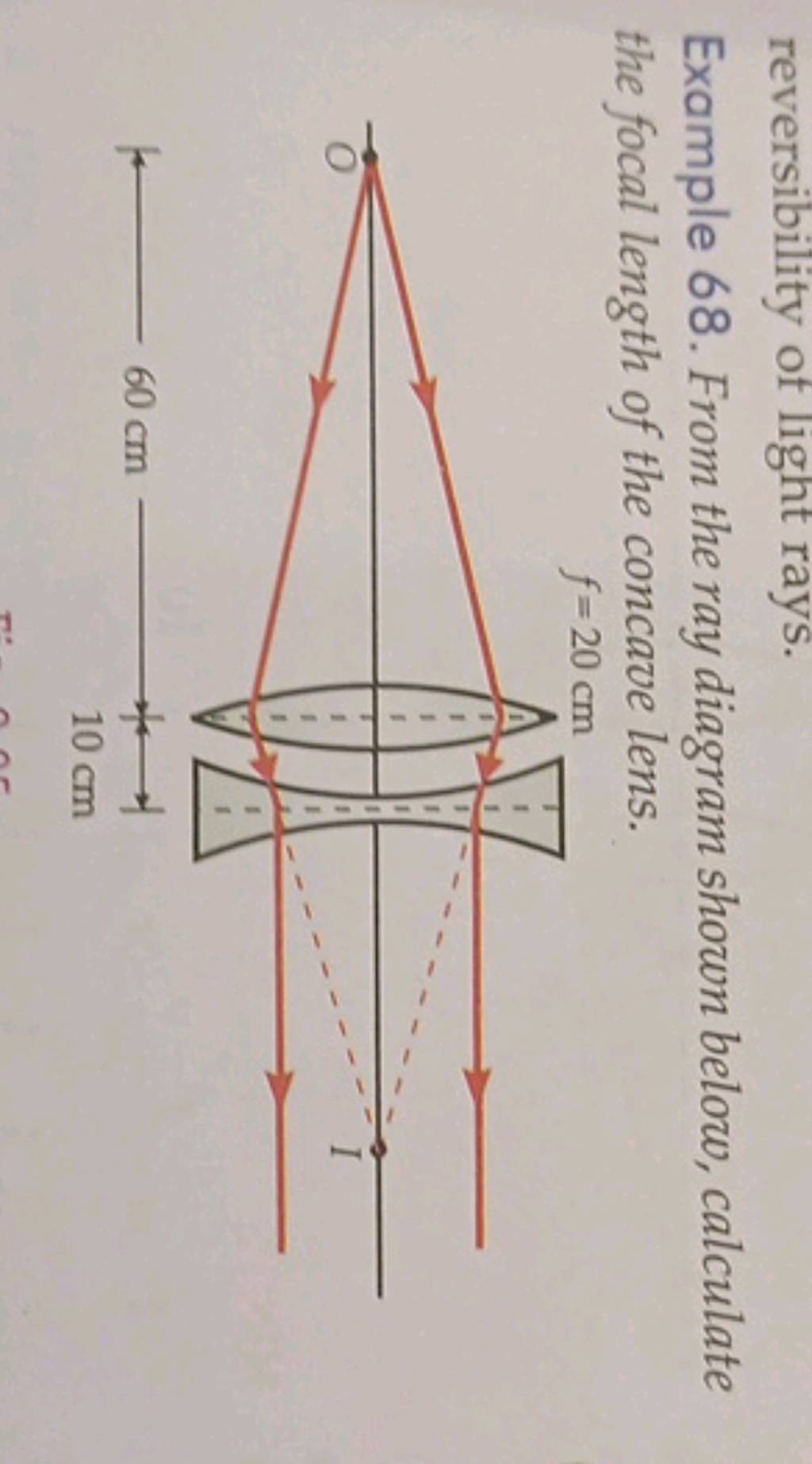 reversibility of light rays. Example 68. From the ray diagram shown below..