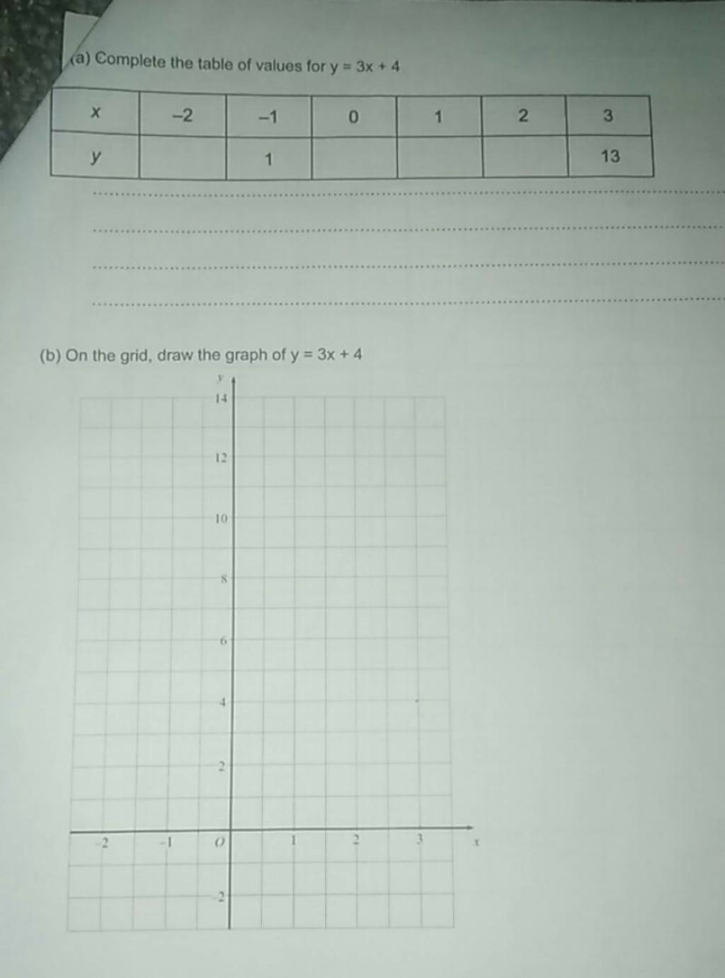 a-complete-the-table-of-values-for-y-3x-4-x-2-10123y113-b-on-the-grid