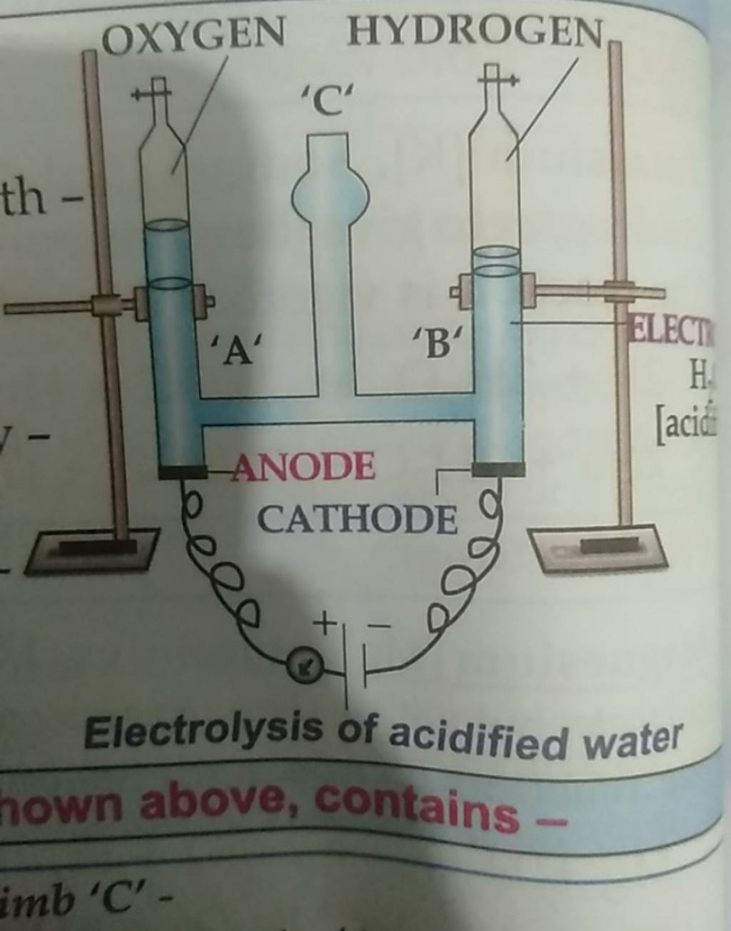 Electrolysis of acidified water hown above, contains imb′C′− | Filo