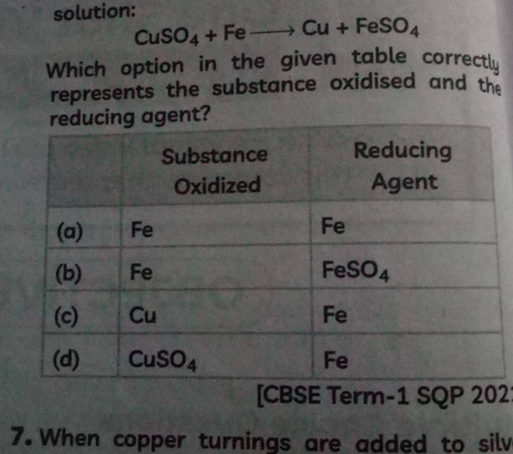 solution: CuSO4 +Fe Cu+FeSO4 Which option in the given table correctly