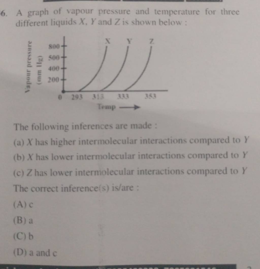 A graph of vapour pressure and temperature for three different liquids X,..