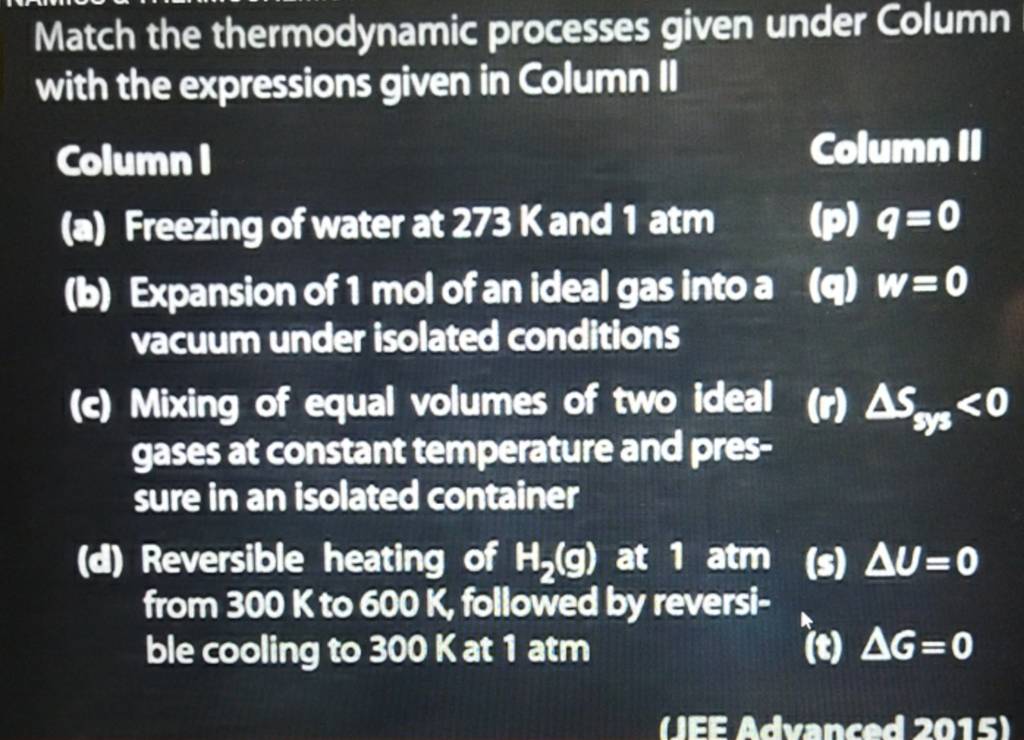 Match the thermodynamic processes given under Column with the expressions..