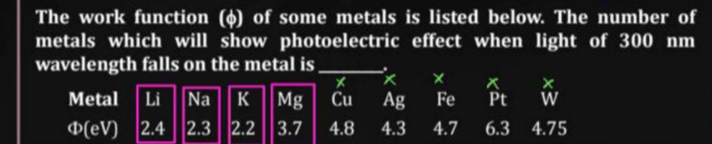 The work function (ϕ) of some metals is listed below. The number of metal..