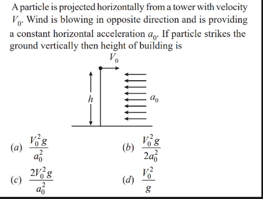 A Particle Is Projected Horizontally From A Tower With Velocity V0 Wind