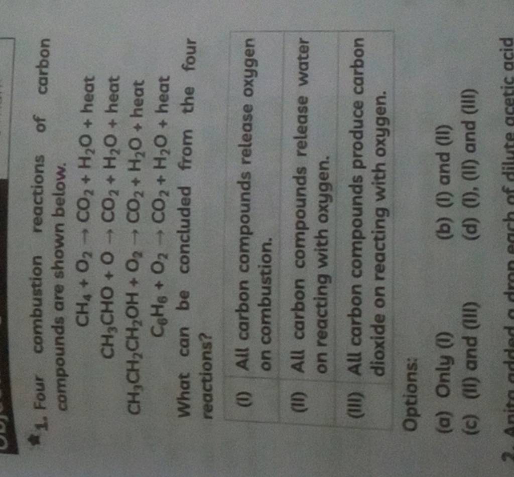 Four combustion reactions of carbon compounds are shown below. CH4 +O2 CH..