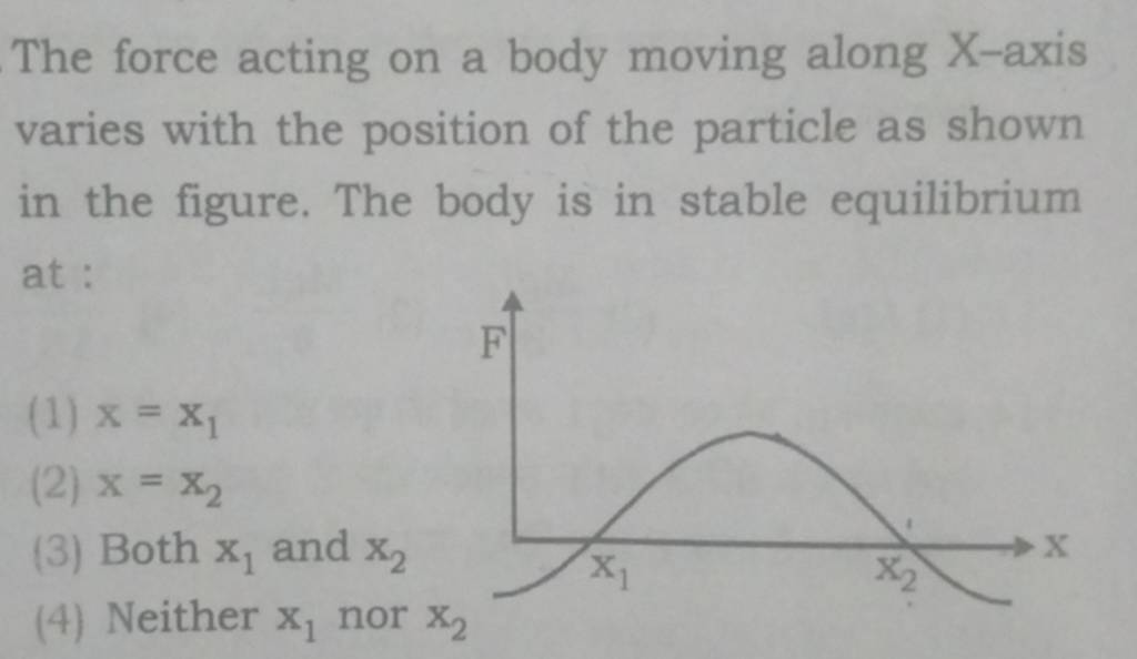 The Force Acting On A Body Moving Along X Axis Varies With The Position O